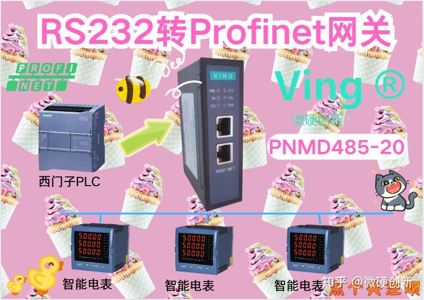 “RS232转Profinet，智能电表‘yyds’时刻！” - 知乎