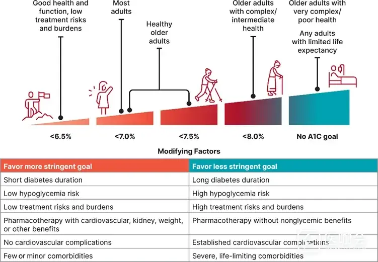 重磅！2025 ADA糖尿病诊疗标准发布！（附全文下载） - 知乎