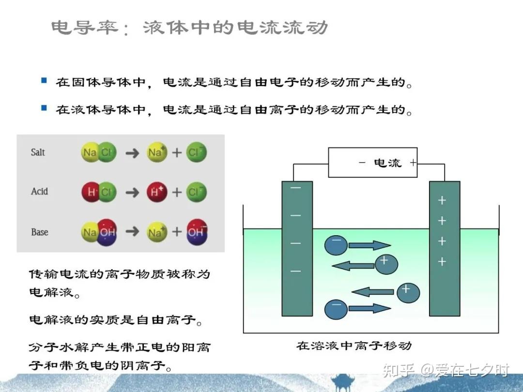 关于“电导率测量”技术的详解； - 知乎