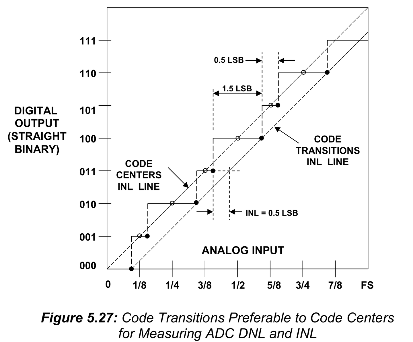 [Analog]ADI ADC测试 - 知乎