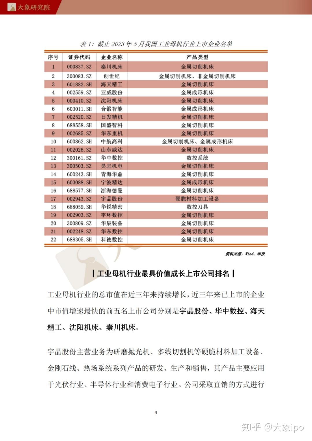 【大象研究院】2023年我国工业母机行业A股上市公司盘点（附下载） - 知乎