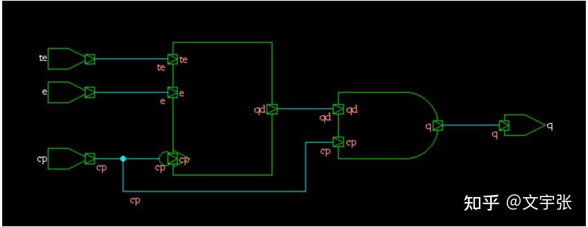 CLK_Gate时钟门设计 - 知乎