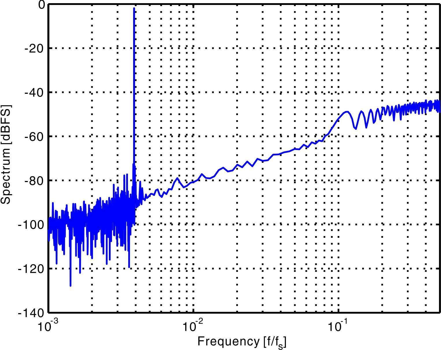 过采样ADC——噪声整形和ΔΣ调制器 Oversampling ADC: Noise Shaping And Delta-Sigma ...