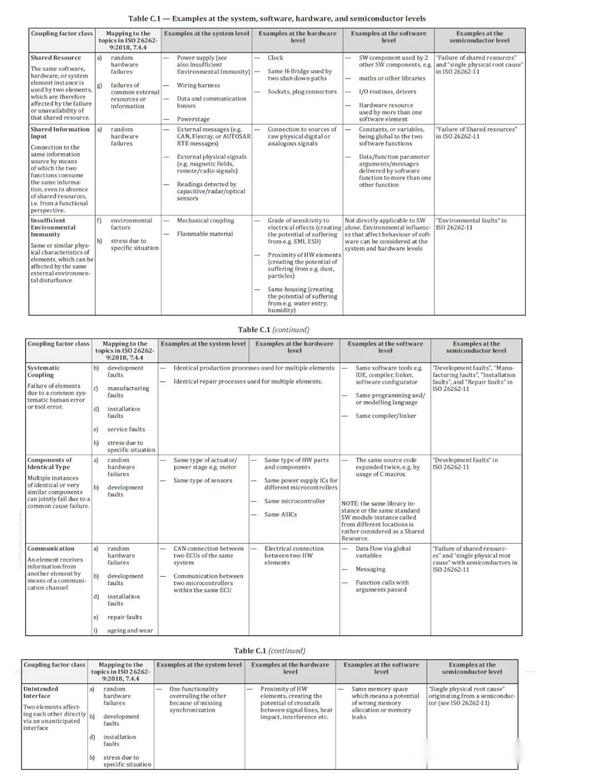 ISO26262-9-2018 面向ASIL和安全的分析 - 知乎