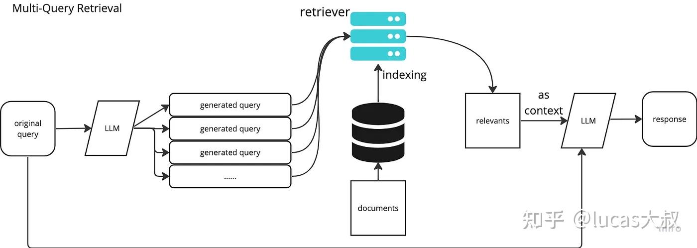 langchain常用retriever实战（一） - 知乎