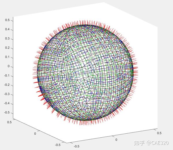 简单三维面元法的实现 - 知乎