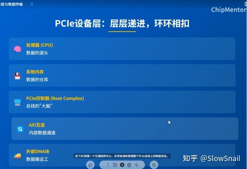 第3讲 PCIe BAR与枚举过程 - 知乎