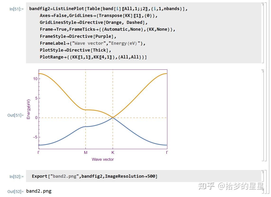Mathematica处理wannier90_hr.dat文件并画图 - 知乎