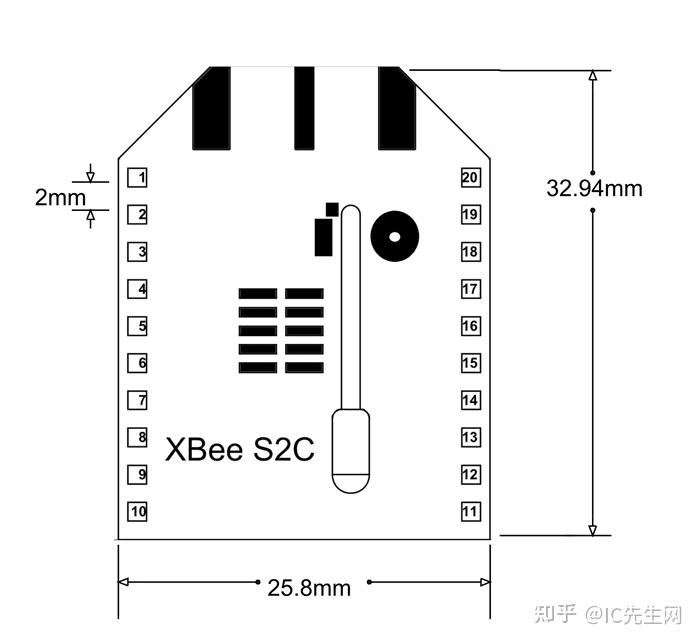 XBee S2C模块完整指南及示例 - 知乎