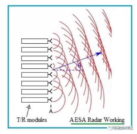 AESA – 有源电子扫描阵列雷达系统技术介绍 - 知乎