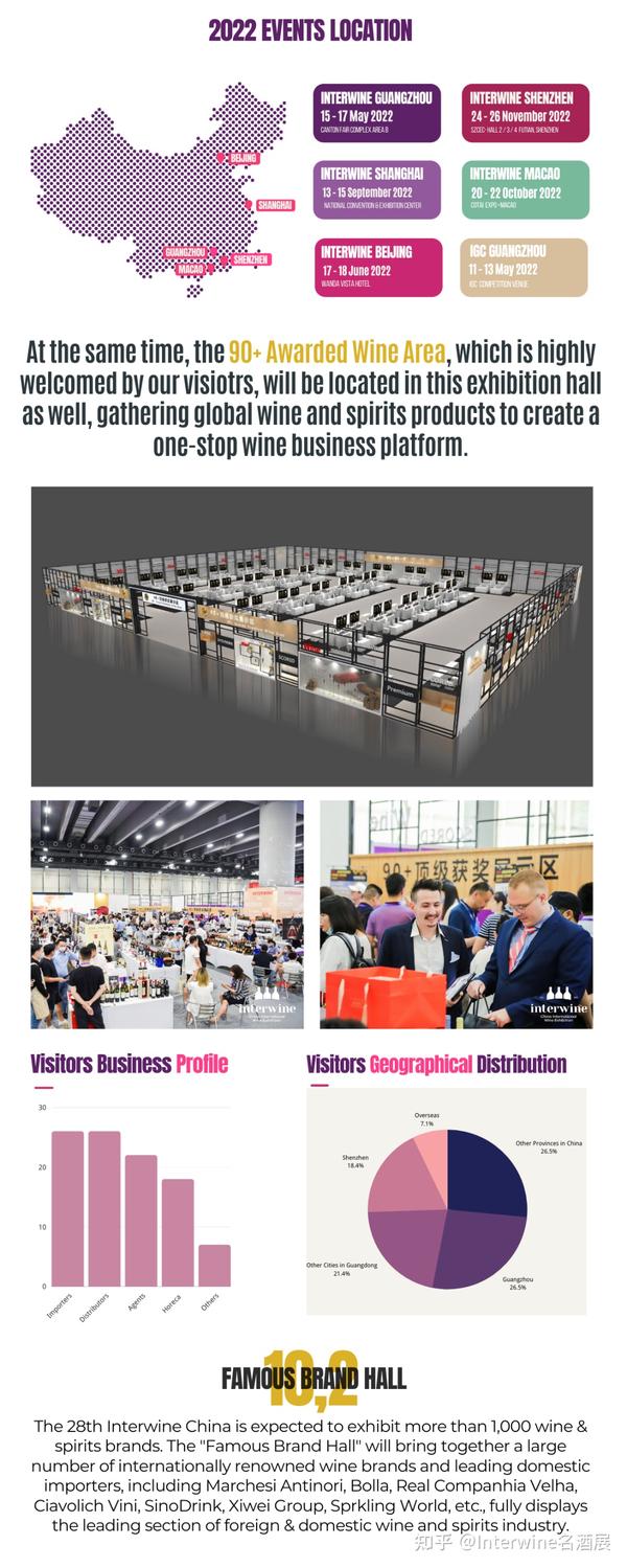 80000㎡ Space, 50000 Visitors -Explore Wine Business in Interwine - 知乎