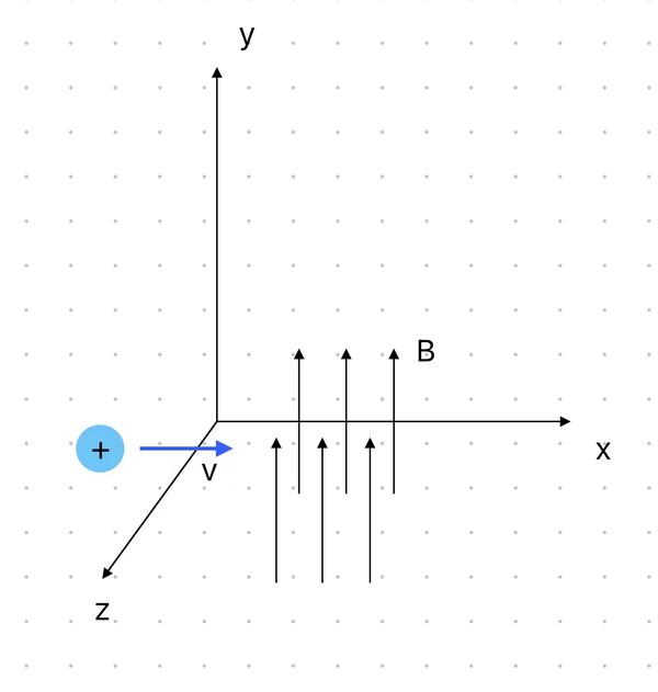 原来两个方程就能写出麦克斯韦方程组？——狭义相对论与张量形式的电动力学 - 知乎