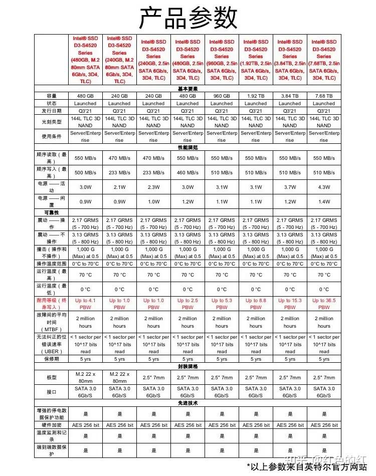 SSD选购指南 - 从入门到企业级 - 知乎