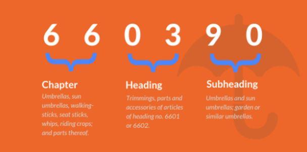 什么是 HS 编码：详细解释指南 - 知乎