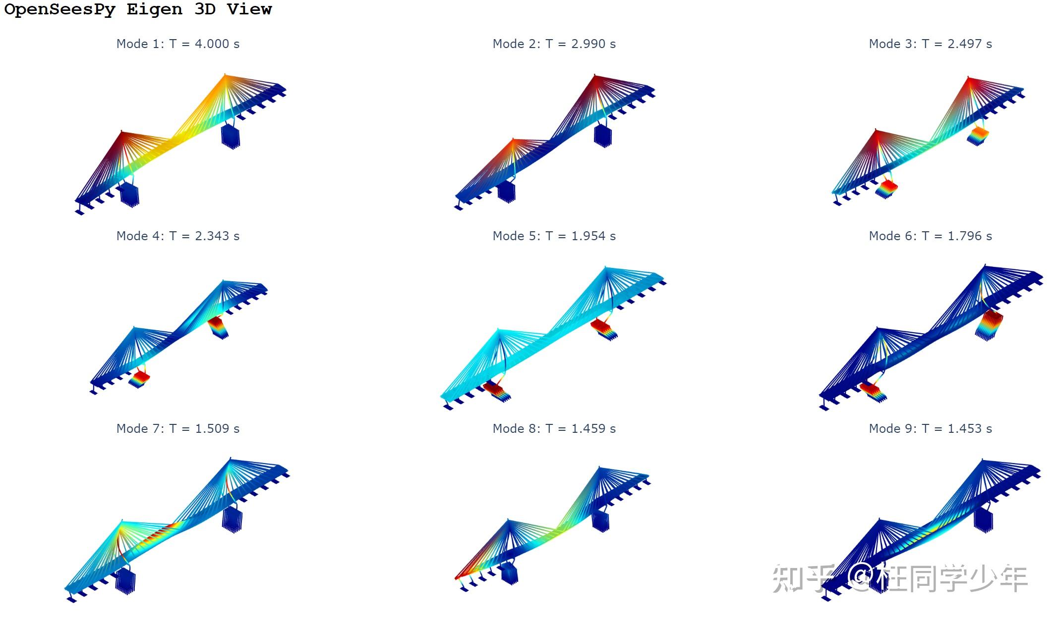 opstool: OpenSeesPy 可视化、前后处理 python 工具包 - 知乎