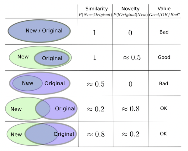 笔记︱目标人群优选的Look-aLike Modeling案例集锦 - 知乎