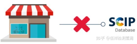 SCIP是什么？谁需要完成SCIP申报？ - 知乎