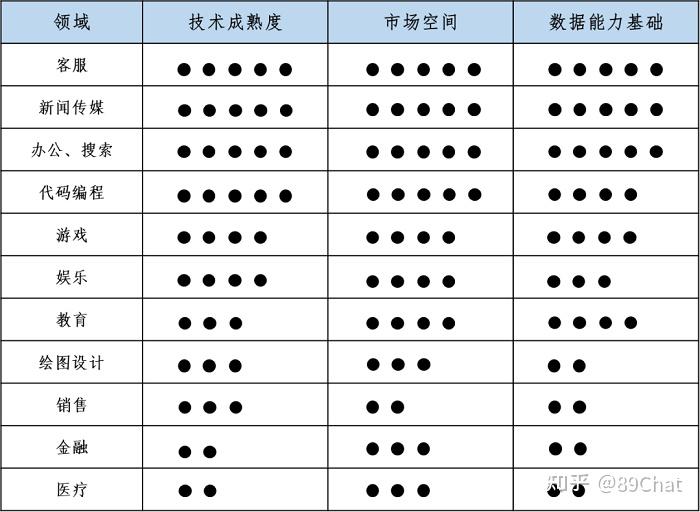 基于ChatGPT的应用进展及趋势分析 - 知乎