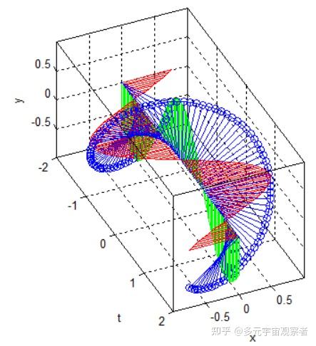 光学基础之偏振光模拟 - 知乎