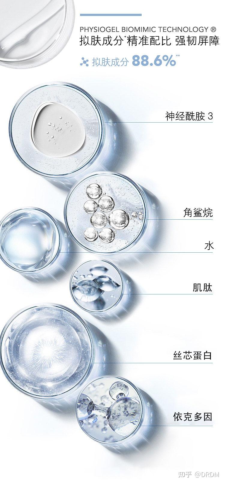 敏感肌救星，肌肤保护伞，DRDM携手依克多因带来肌肤修复利器 - 知乎