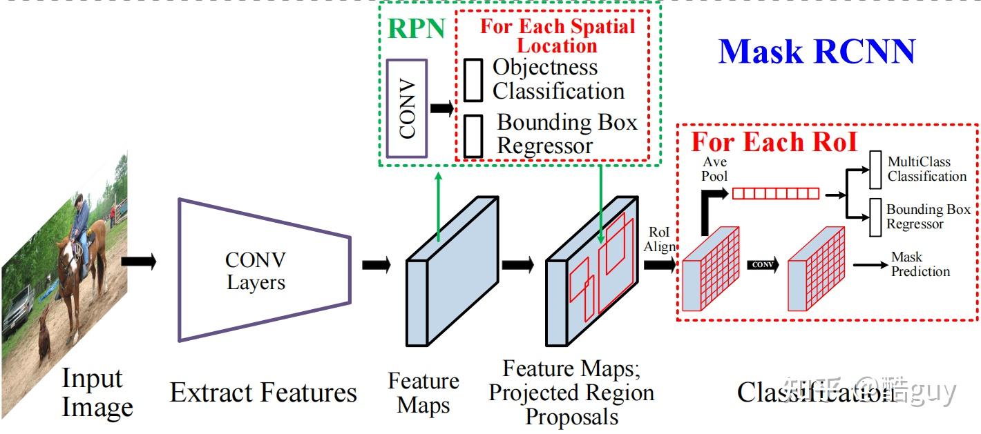 综述阅读 | Deep Learning for Generic Object Detection: A Survey - 知乎