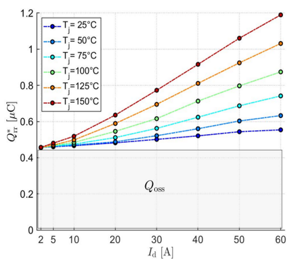 探究快速开关应用中SiC MOSFET体二极管的关断特性 - 知乎
