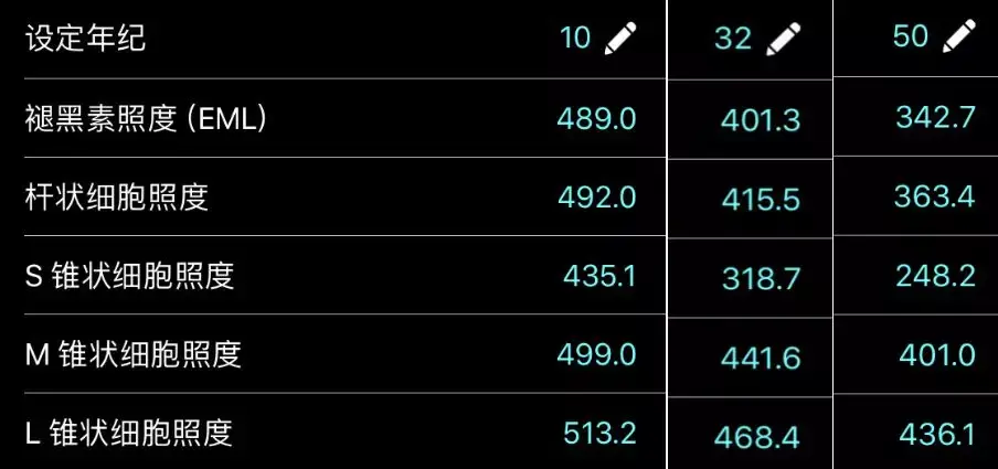 别再空喊“设计以人为本”，黑视素照度(EML)了解一下？ - 知乎