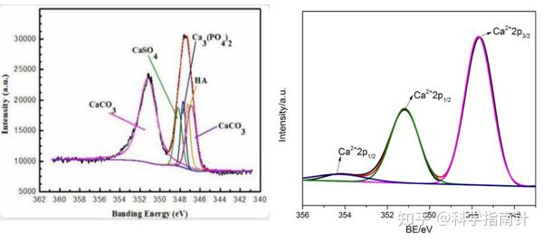 XPS数据分析的这些基本错误你都犯过嘛？ - 知乎
