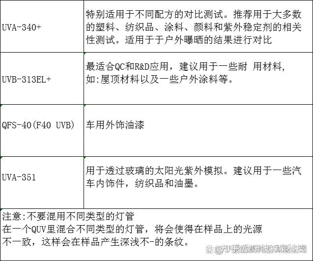 美国Q-LAB UVA-340+、UVB-313EL+灯管 - 知乎