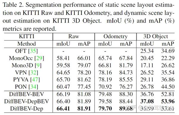 首篇！DiffBEV：更全面的BEV表示，BEV与Diffusion的完美碰撞！ - 知乎