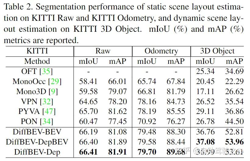 DiffBEV：BEV感知的条件扩散模型 - 知乎