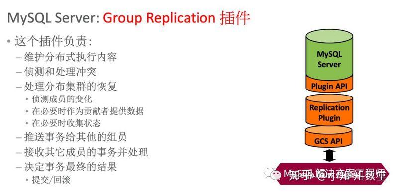 MySQL InnoDB Cluster 详解 - 知乎