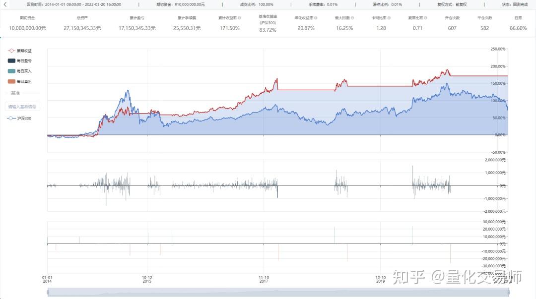 量化策略分享:LLT低延迟趋势线 - 知乎
