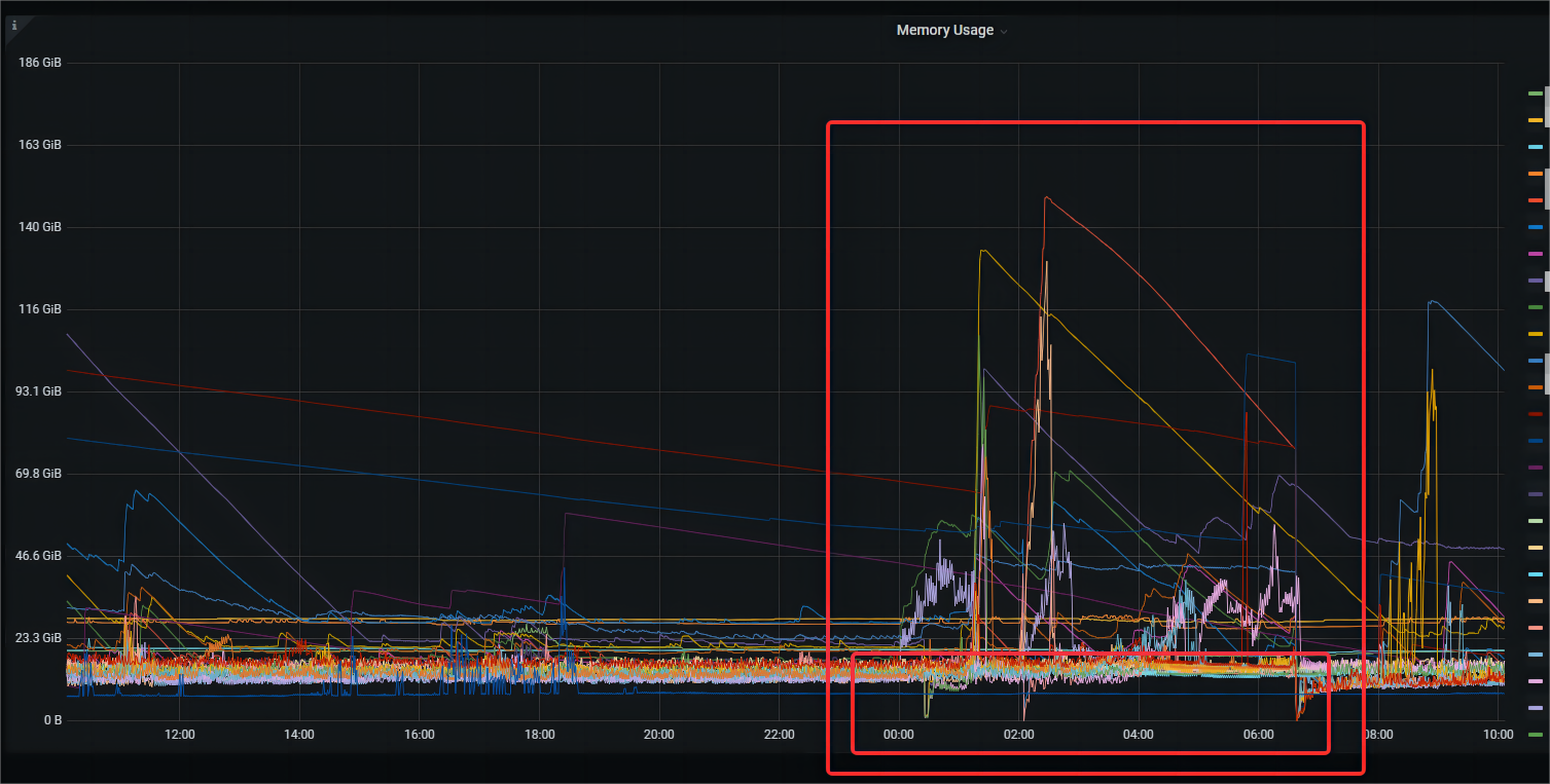 【SOP】最佳实践之 TiDB OOM 分析 - 知乎