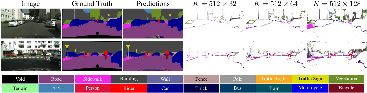 【简评】Full-Resolution Residual Networks for Semantic Segmentation in Street Scenes - 知乎