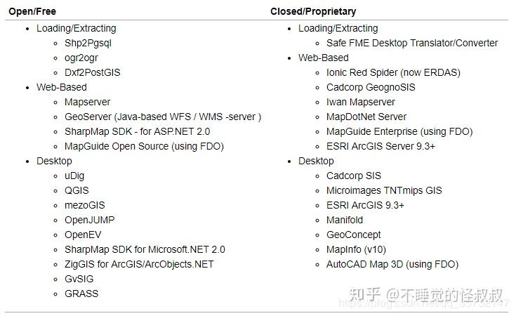 PostGIS教程一：PostGIS介绍 - 知乎