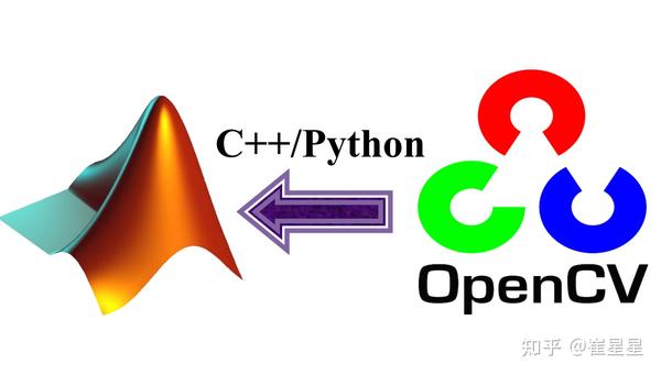 如何优雅的在MATLAB环境中使用OpenCV - 知乎