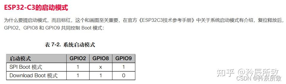 ESP32-C3入门教程 基础篇（二、GPIO中断、按键驱动测试） - 知乎