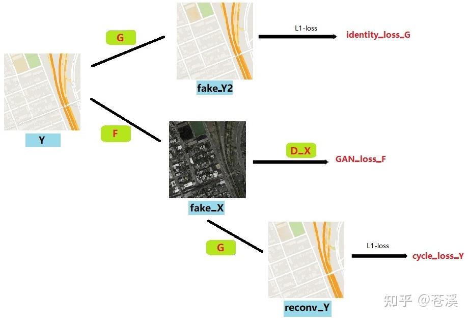 CycleGAN详细解读 - 知乎