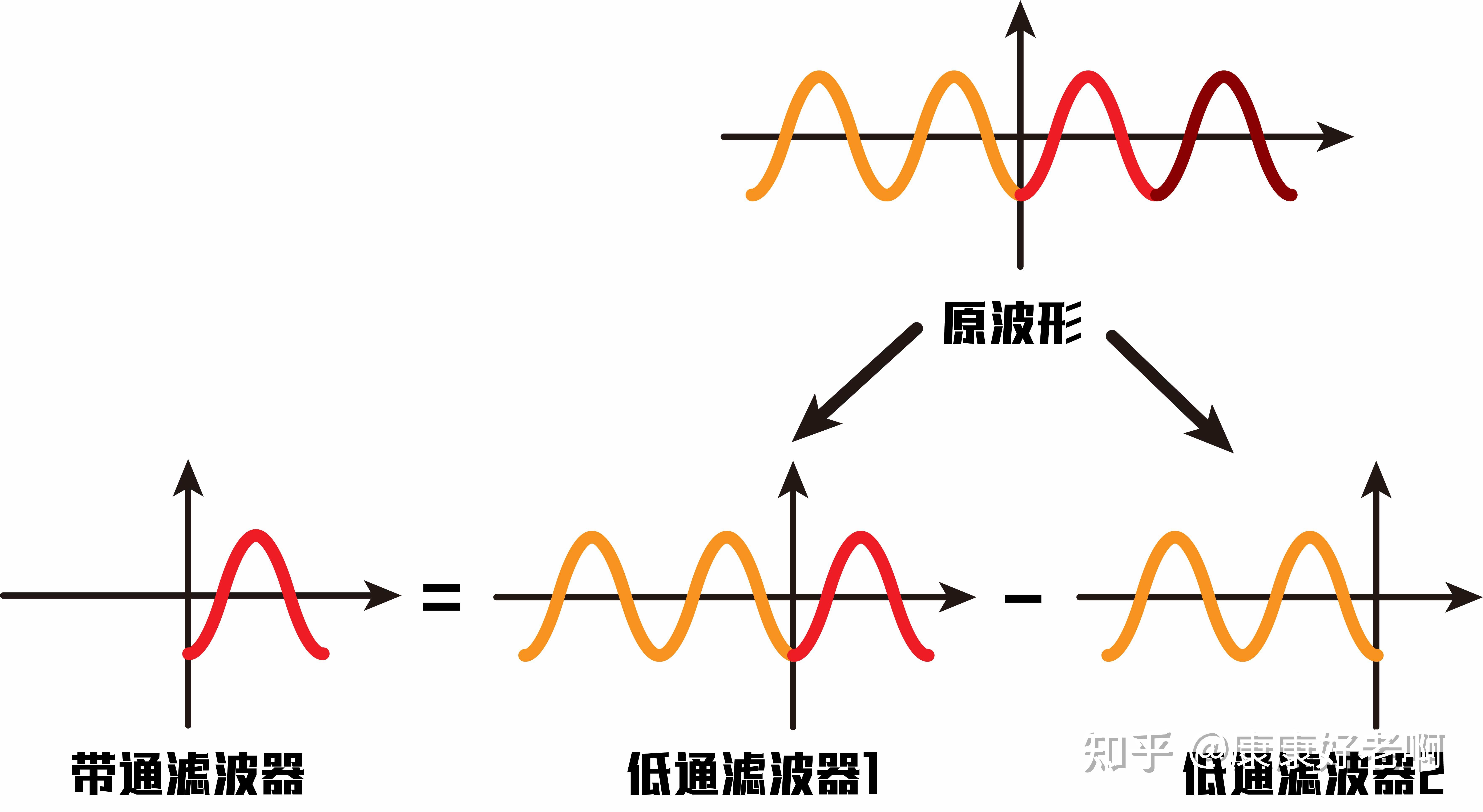 通俗易懂的音频滤波器SincNet - 知乎