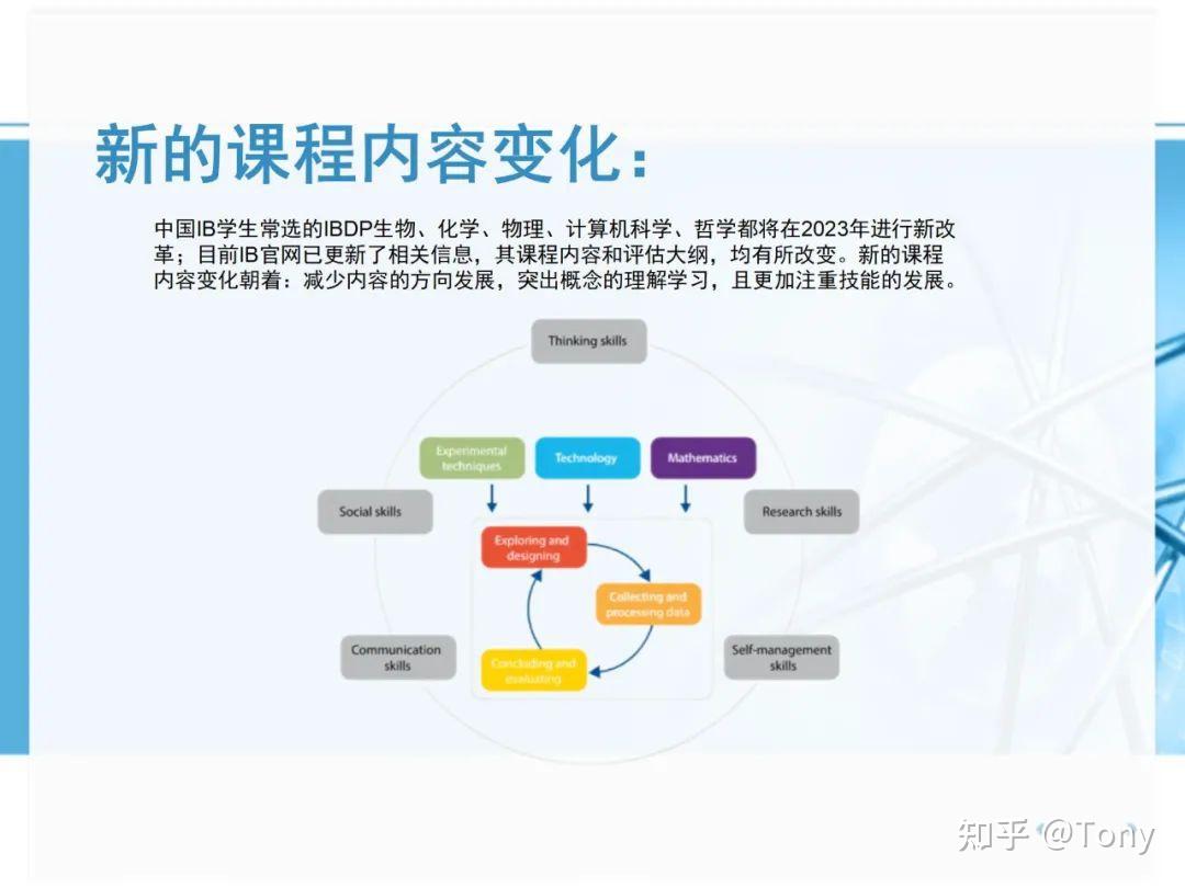 IBDP课程最新评估方法解读！ - 知乎