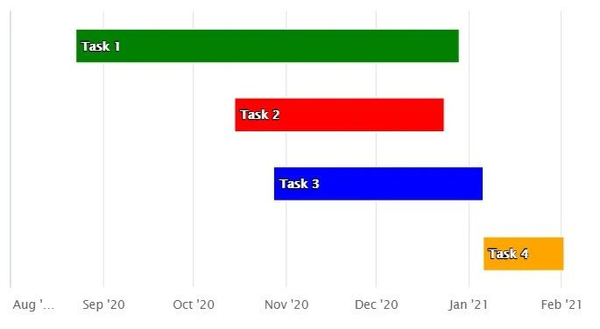 R语言数据可视化-甘特图 - 知乎