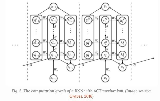 一文看懂 9 种Transformer结构！ - 知乎
