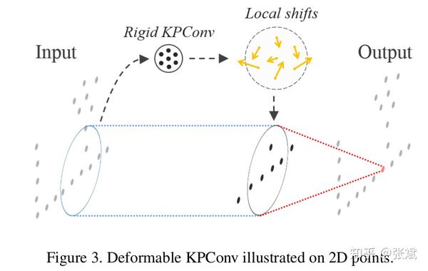 KPConv论文翻译 - 知乎