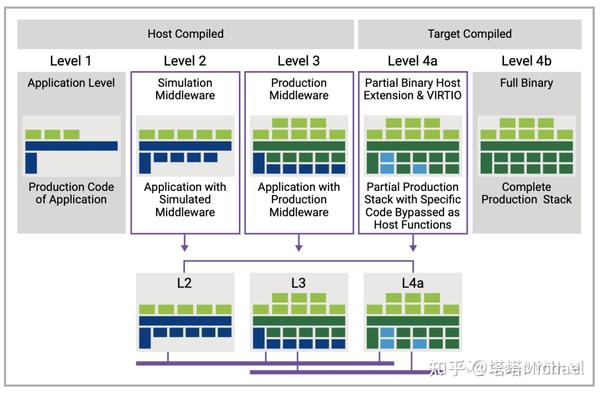 虚拟 ECU，加速汽车软件平台开发 - 知乎
