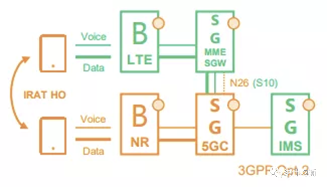 5G VoNR — Overview - 知乎
