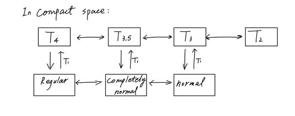 Connectedness and Compactness - 知乎