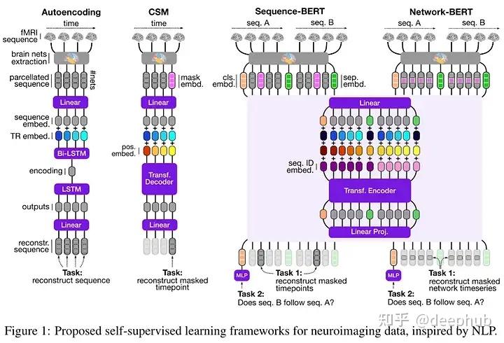 NeurIPS 2022-10大主题、50篇论文总结 - 知乎