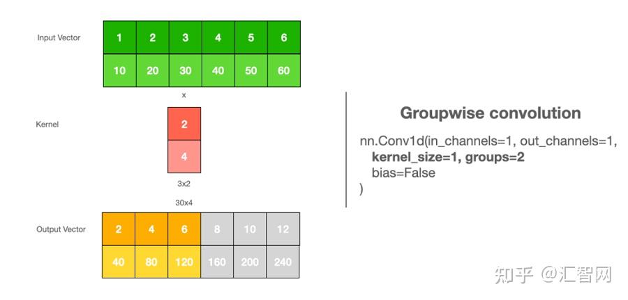 Conv1d 一维卷积图解 - 知乎