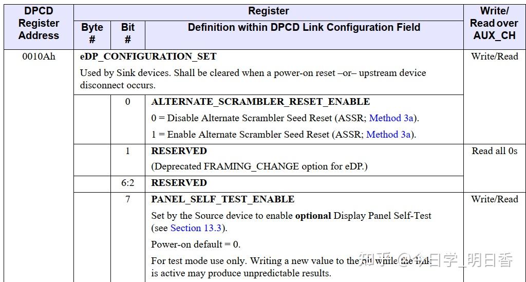 eDP1.5a尝试攻略--第二章 简介 - 知乎